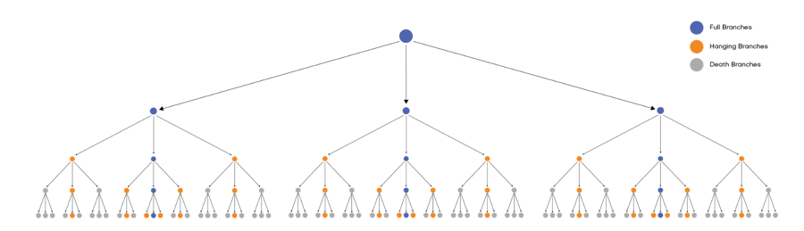 PLEXOS Hydro Stochastic Optimization